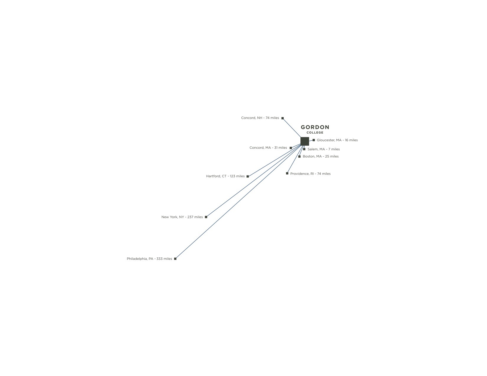 College Maps | Gordon College